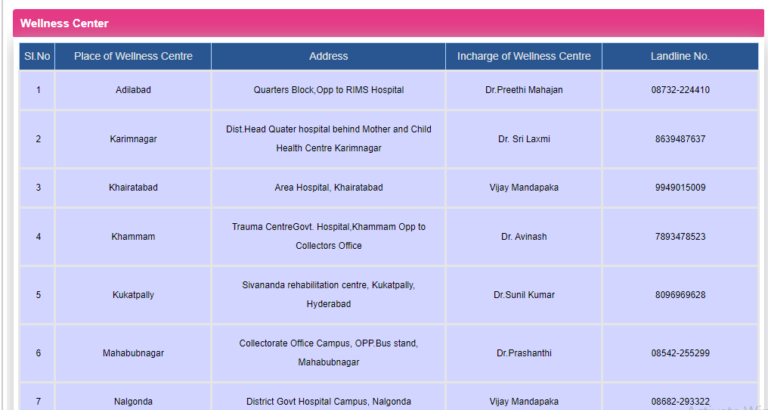EHS Telangana Health Card Download 2025: Apply Online